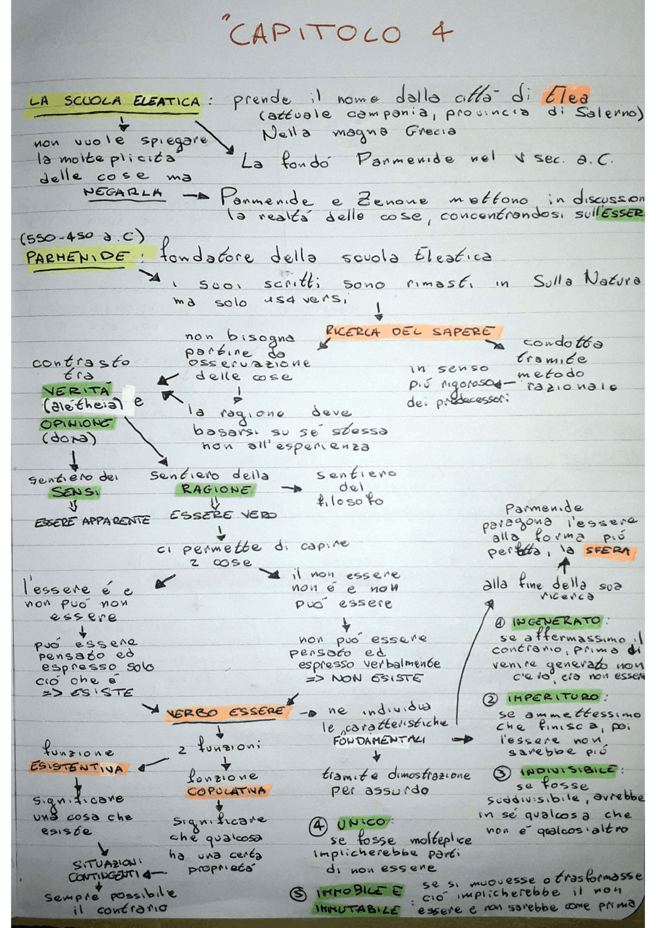La scuola Eleatica e i suoi fondatori | Schemi e mappe concettuali di Filosofia | Docsity