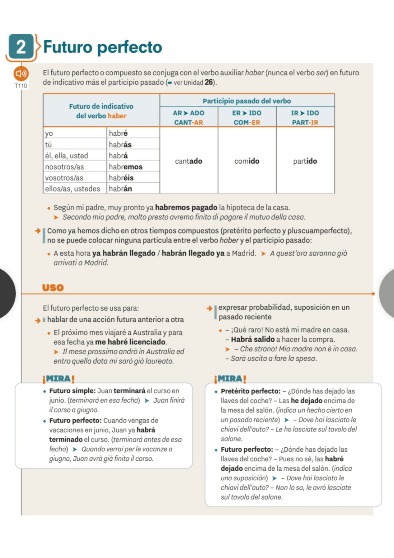 FUTURO SIMPLE SPAGNOLO | Esquemas y mapas conceptuales di Lengua y ...