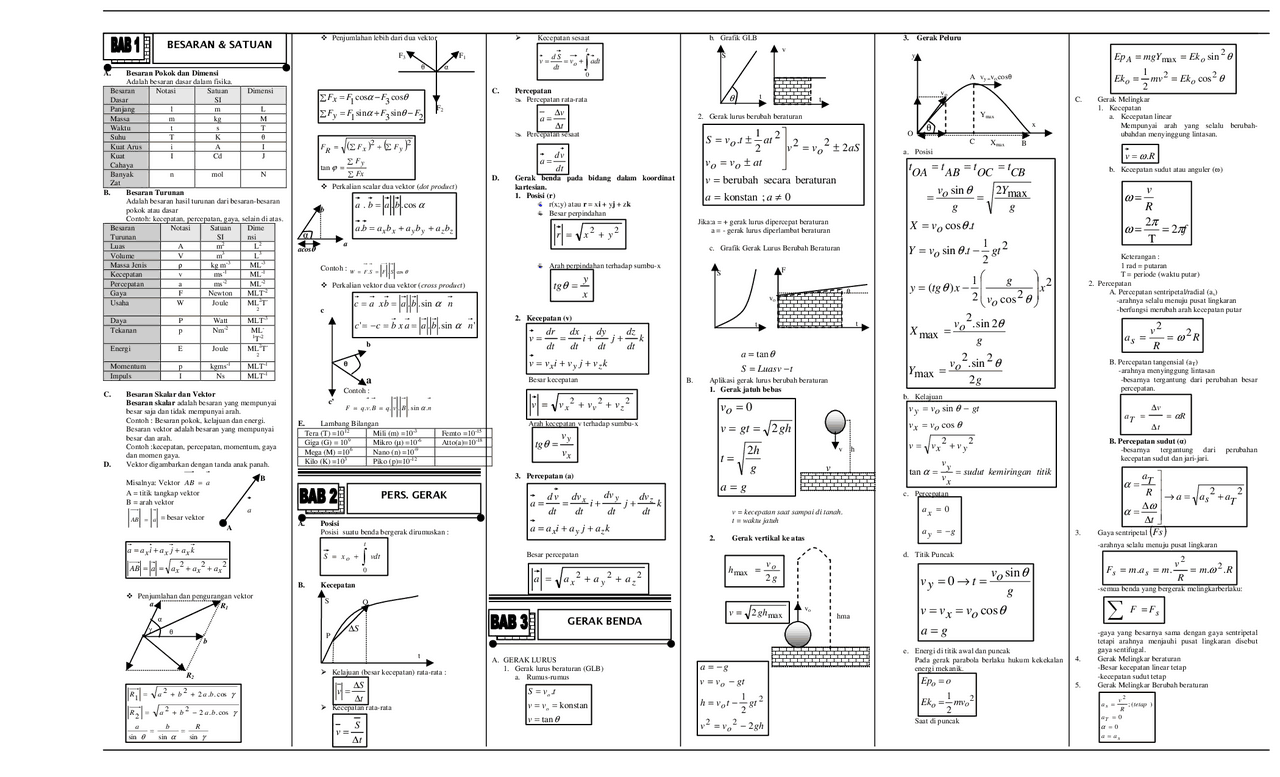 Rumus Fisika Kelas 10 sampai kelas 12 Lengkap | Study notes Physics ...