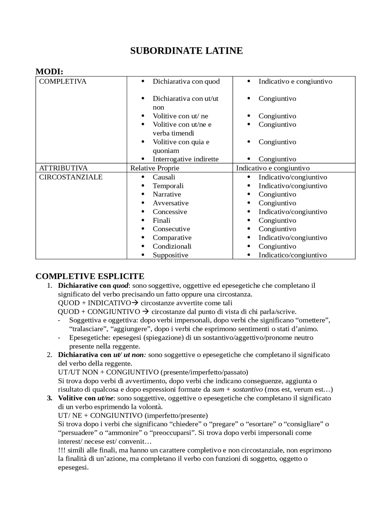 Principali subordinate latine | Schemi e mappe concettuali di Lingua ...