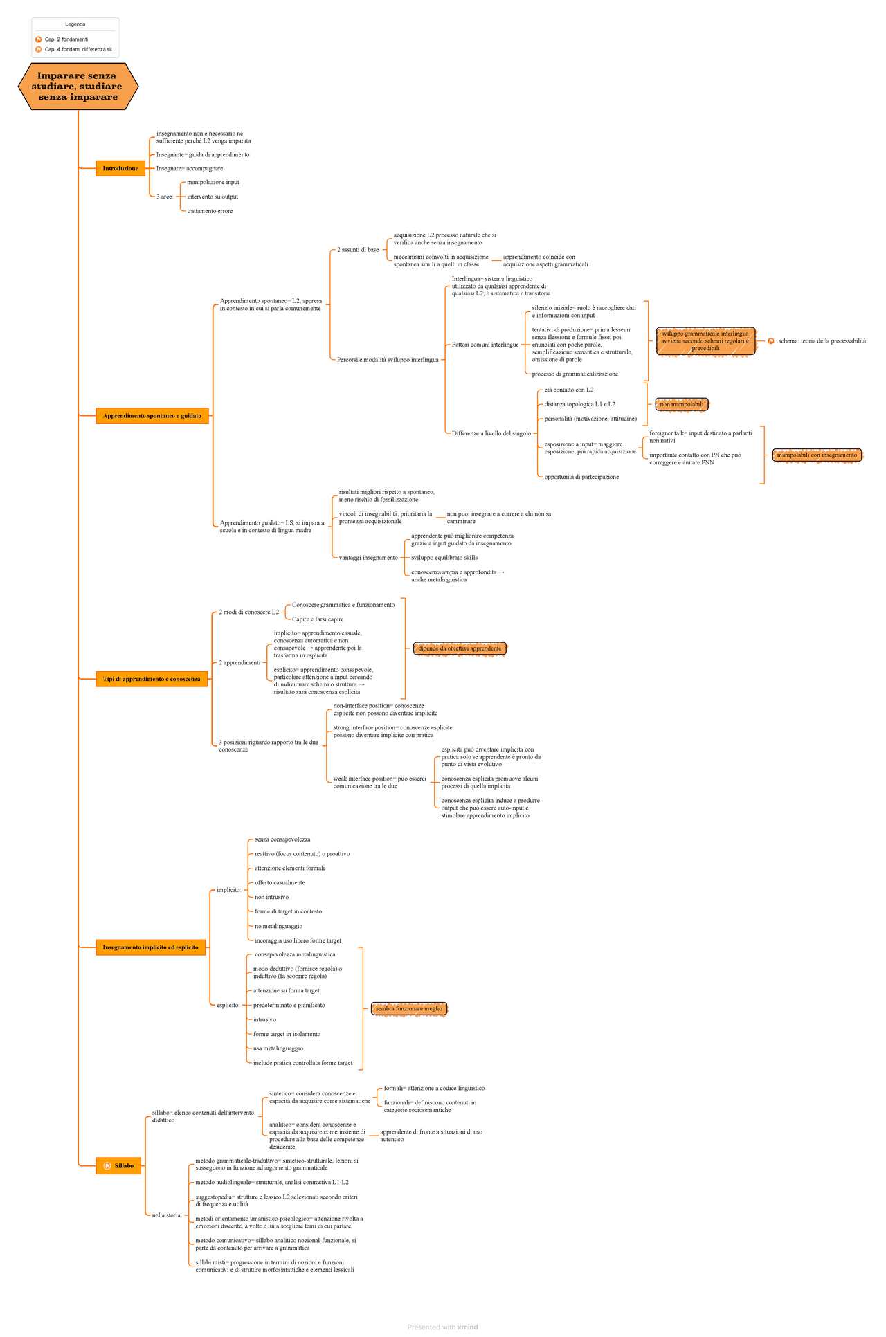 Mappe Concettuali Input Output Schemi E Mappe Concettuali Di
