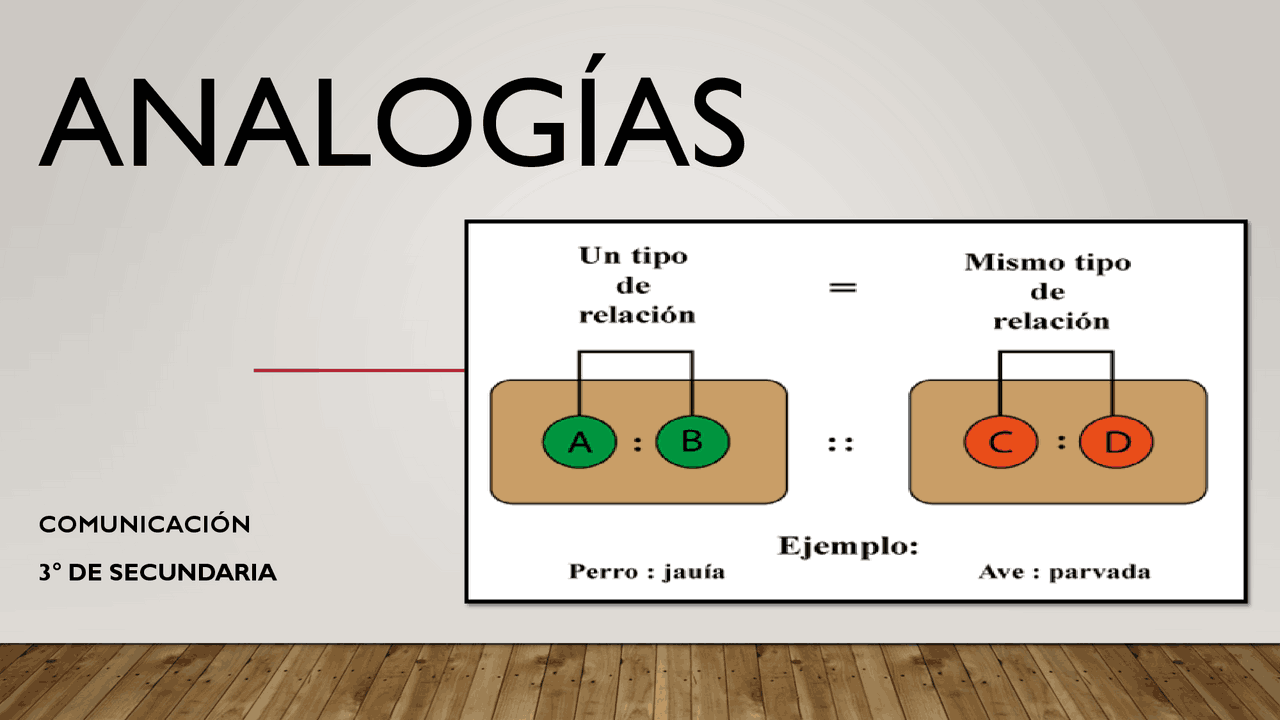 Identificamos analogías y su tipología como aprendizaje en el área de ...