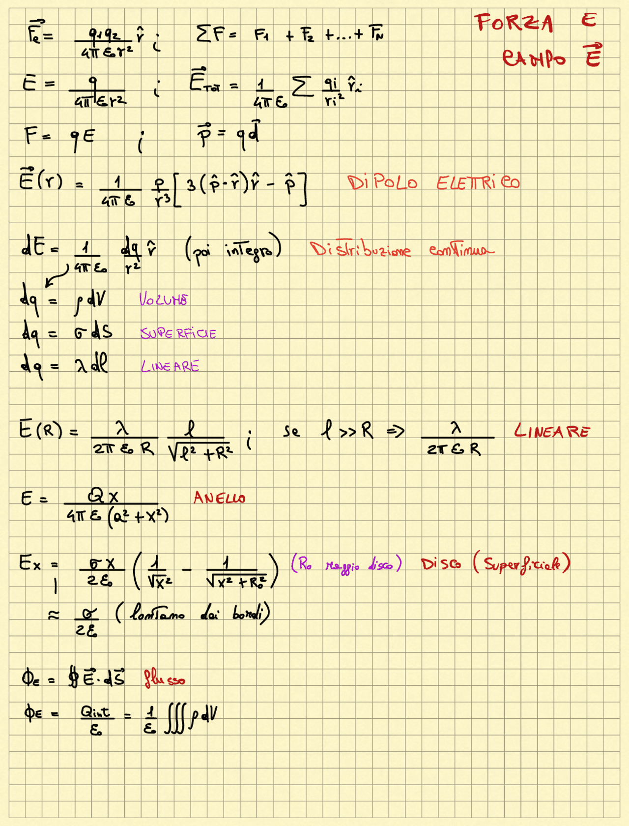 Formulario Fisica Ii Sintesi Del Corso Di Fisica Docsity