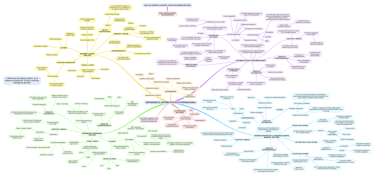 SISTEMAS POLÍTICOS A LO LARGO DE LA HISTORIA | Esquemas y mapas ...