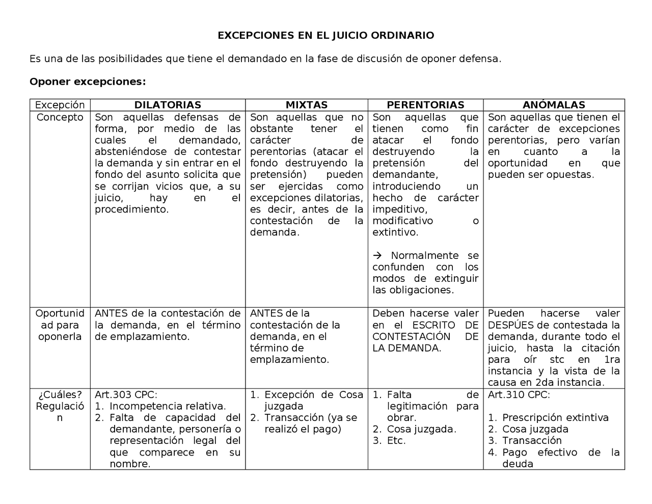 Excepciones en el procedimiento ordinario | Esquemas y mapas ...