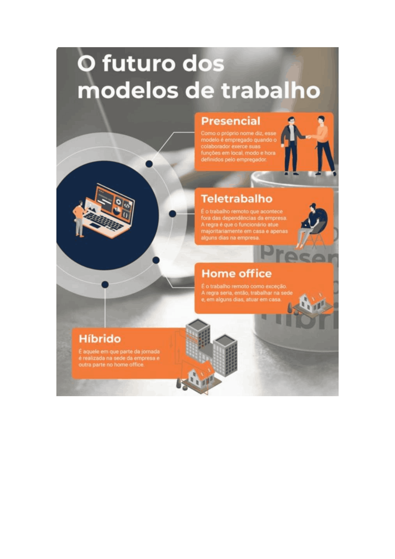 Novos Modelos De Trabalho Esquemas Direito Do Trabalho Docsity