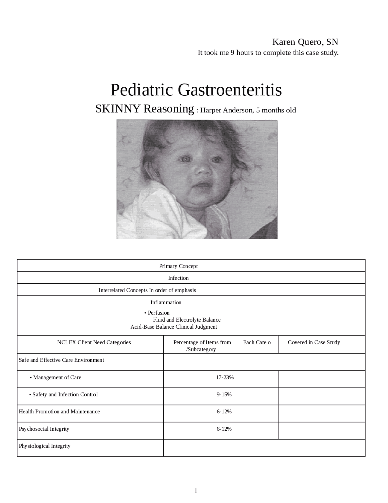 FINAL Gastroenteritis Case Study, Pediatric Gastroenteritis SKINNY ...
