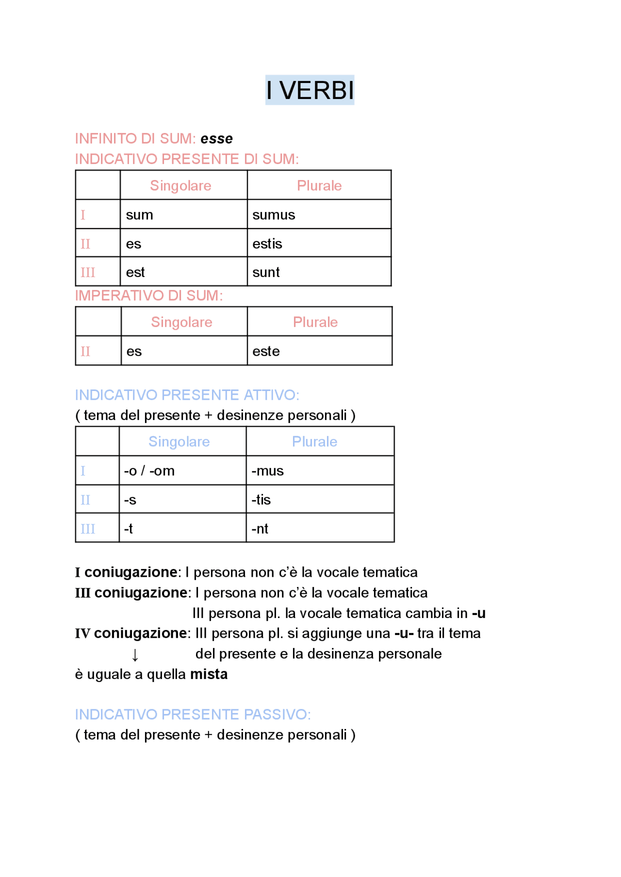 Coniugazioni Dei Verbi In Latino Schemi E Mappe Concettuali Di Latino