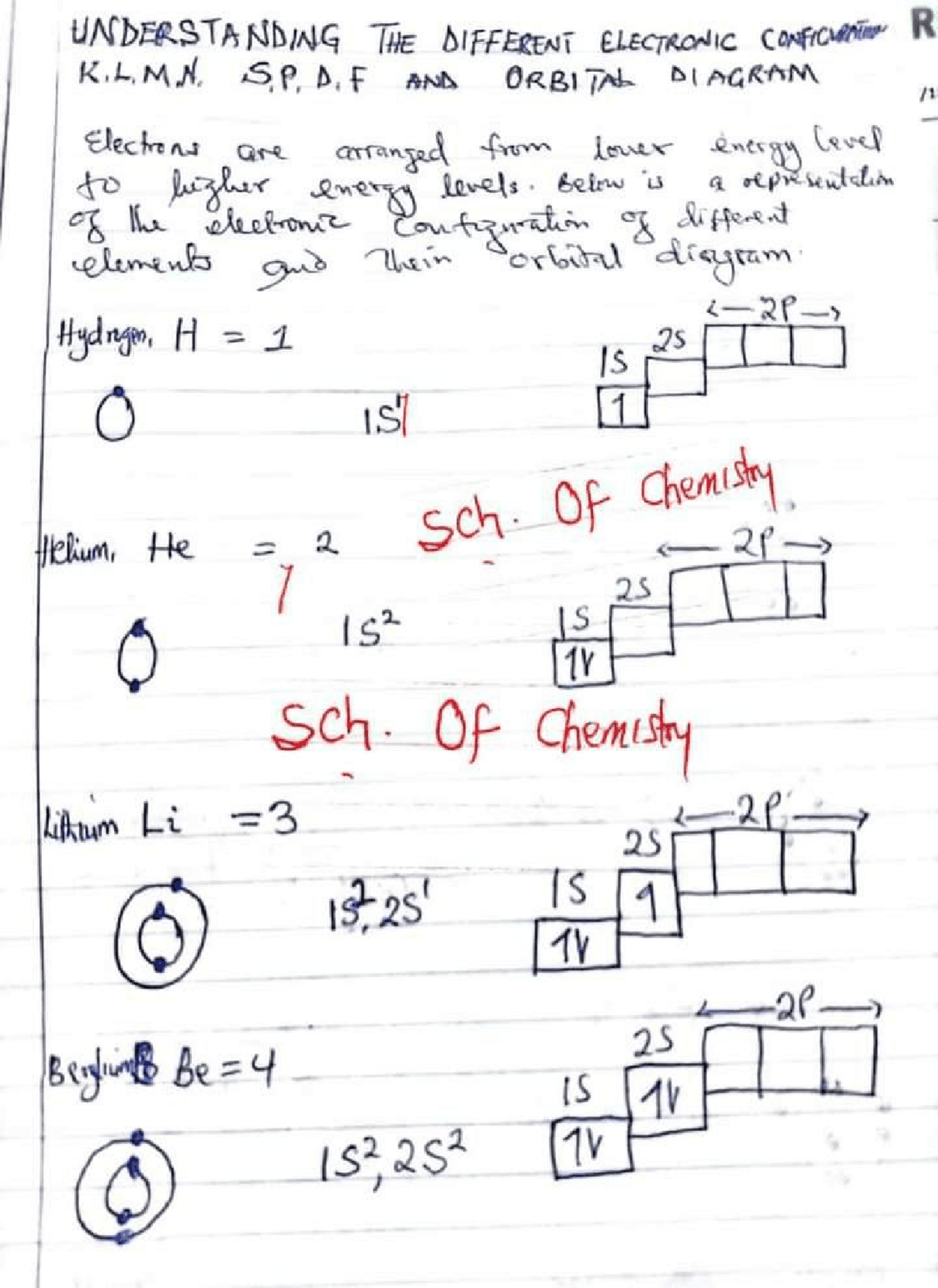 Electron Configurations and Electronic Orbital Diagrams | Study Guides ...