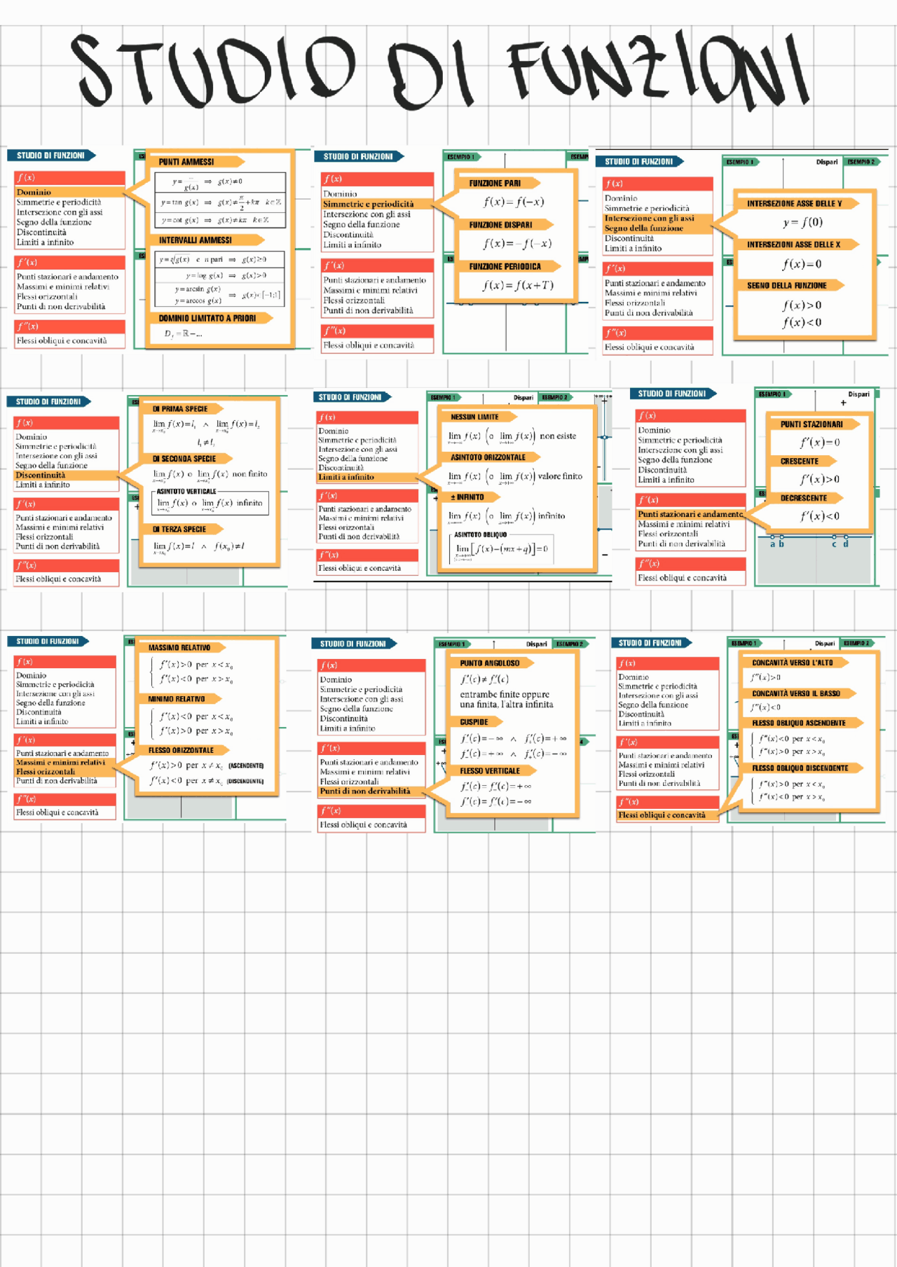Matematica studio di funzione | Appunti di Matematica | Docsity