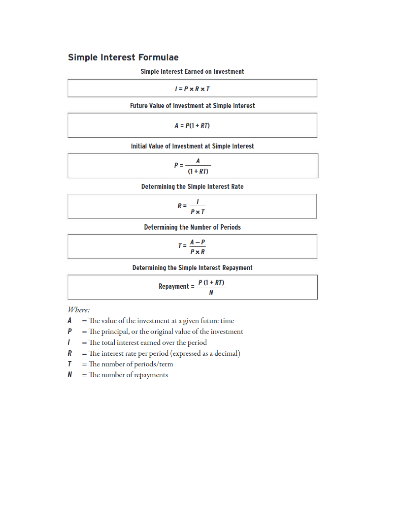 Simplle interest Formulae | Cheat Sheet Mathematics | Docsity