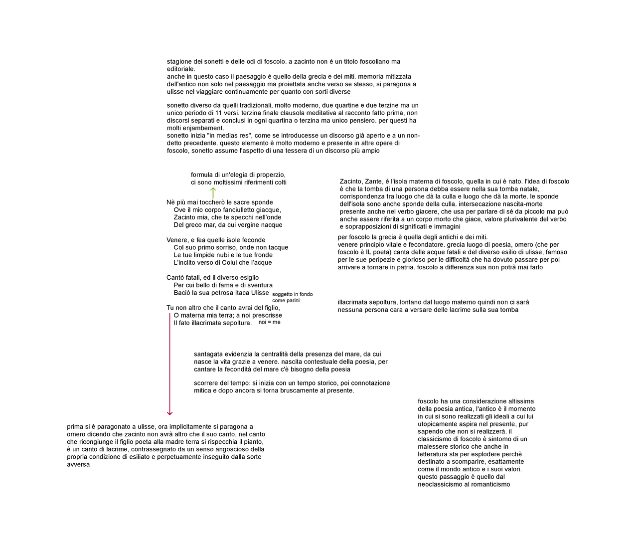 Sonetto A Zacinto Foscolo | Schemi e mappe concettuali di Letteratura ...
