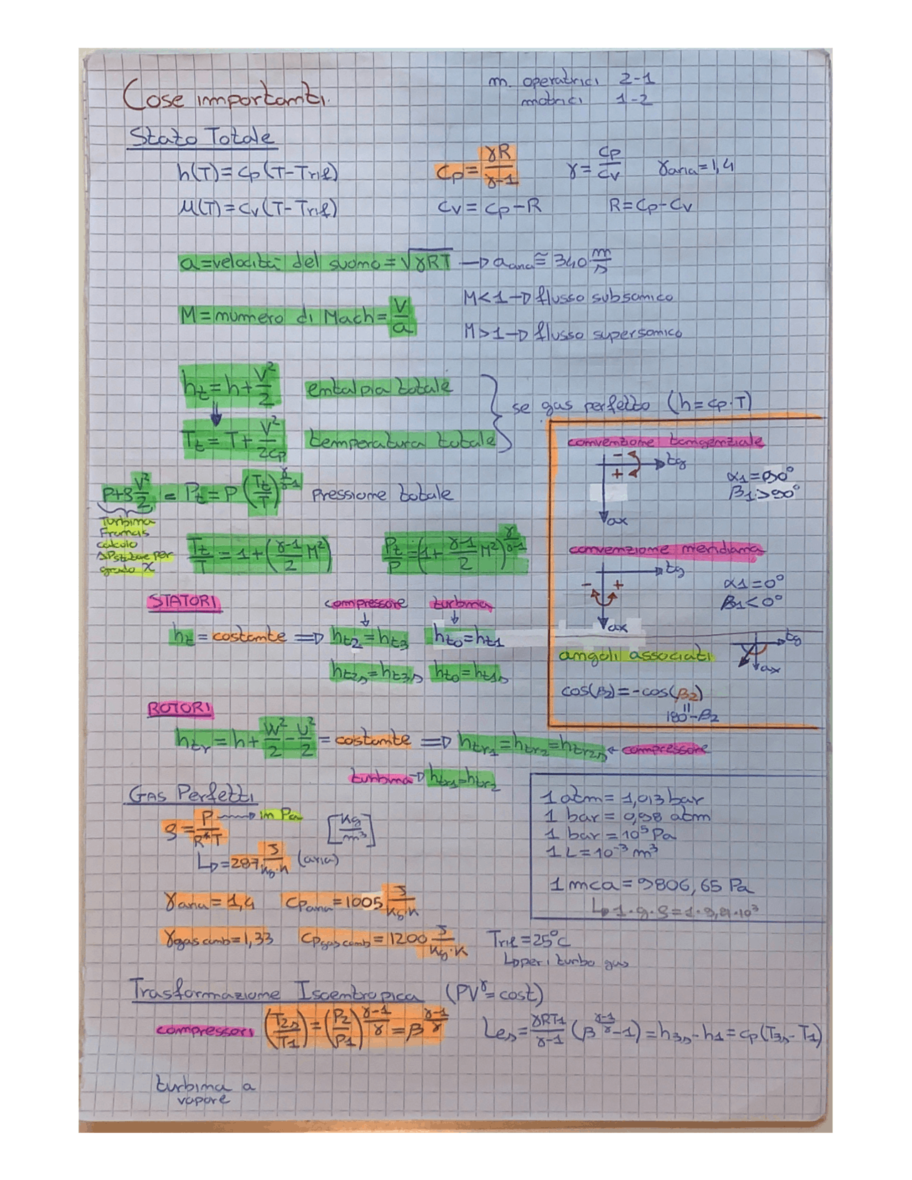 Schemiformulario Macchine A Fluido Schemi E Mappe Concettuali Di