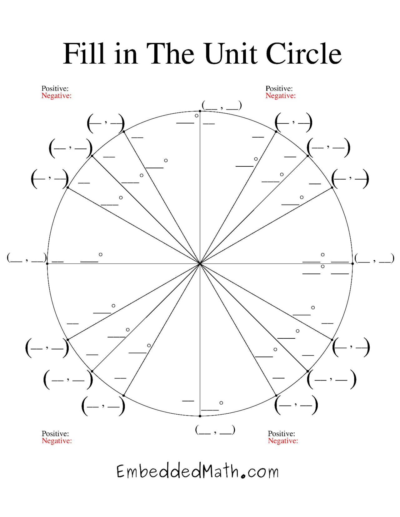 Blank Unit Circle for Precalc | Study notes Mathematics | Docsity