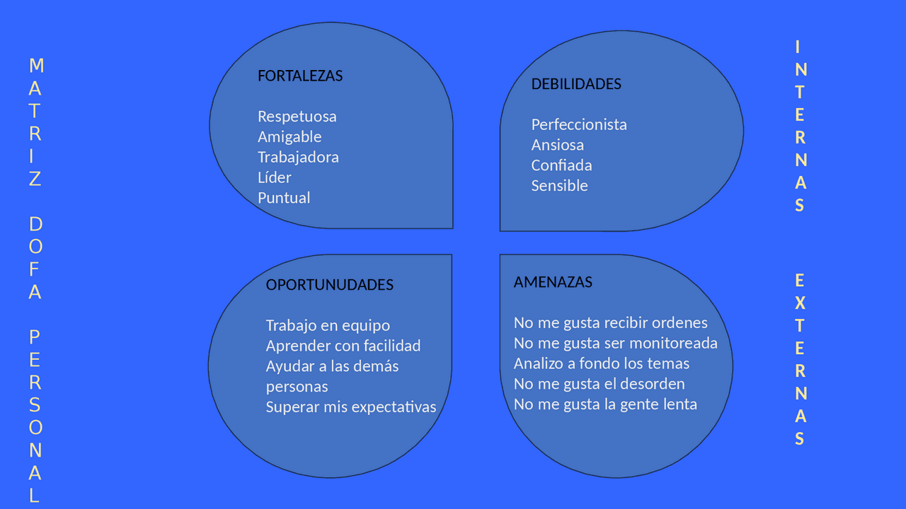 Matriz dofa personal | Ejercicios de Derecho | Docsity