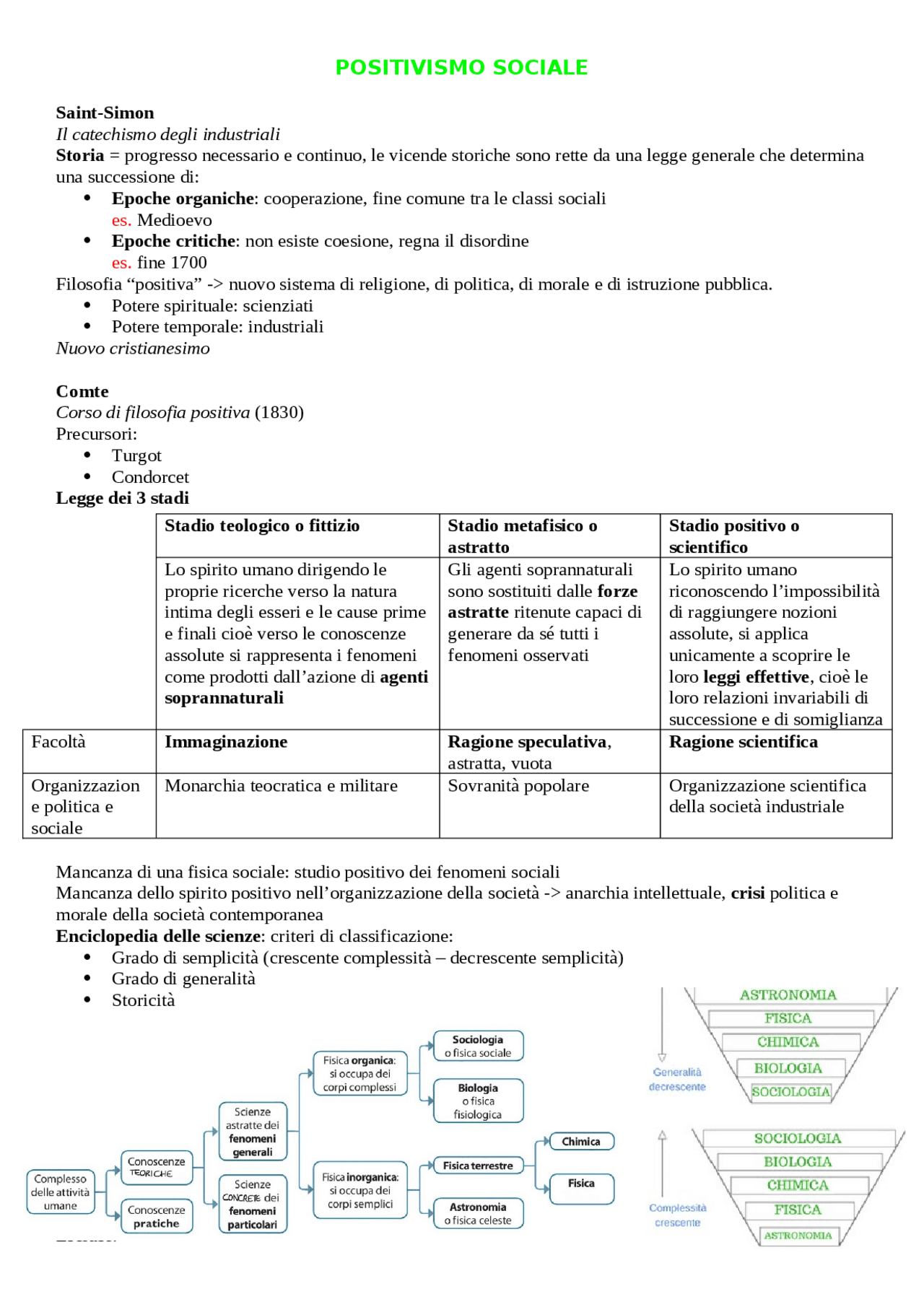 Positivismo Sociale Ed Evoluzionistico Schemi E Mappe Concettuali Di