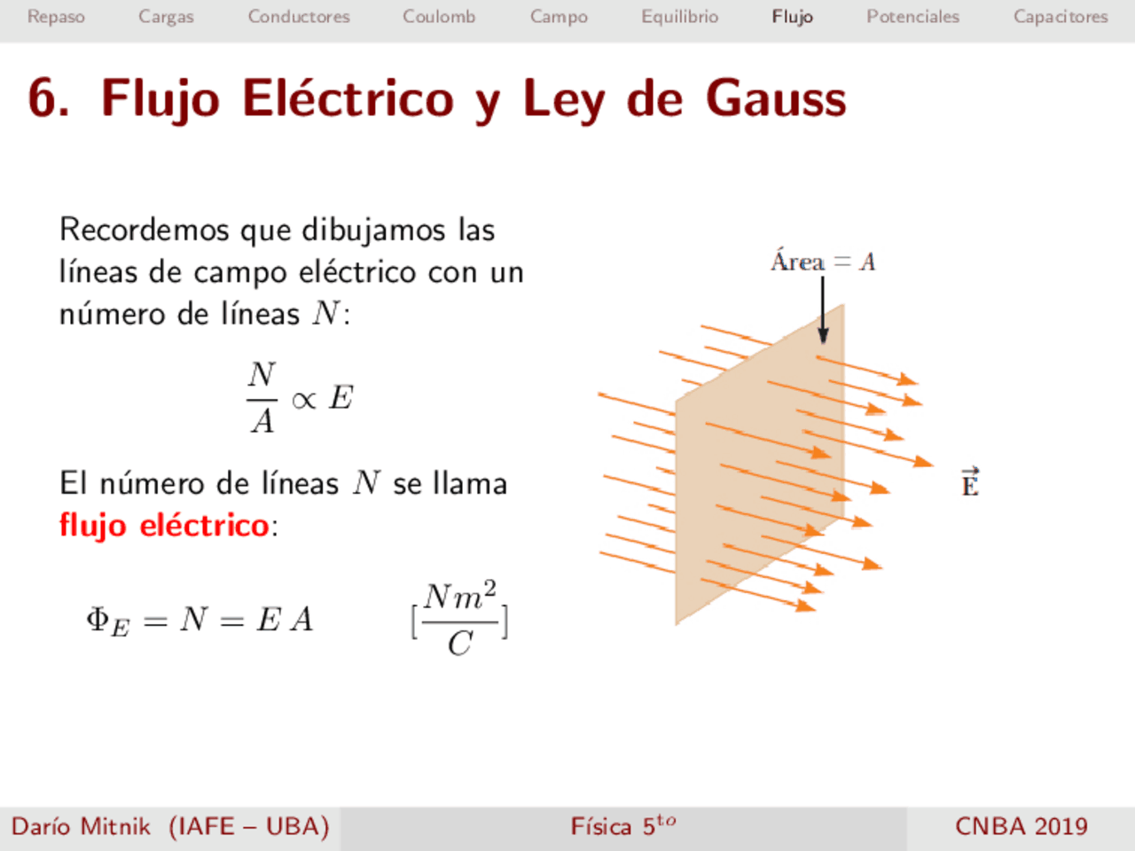 LEY DE GAUSS APLICADO PARA EL CAMPO ELECTRICO | Diapositivas de Física ...