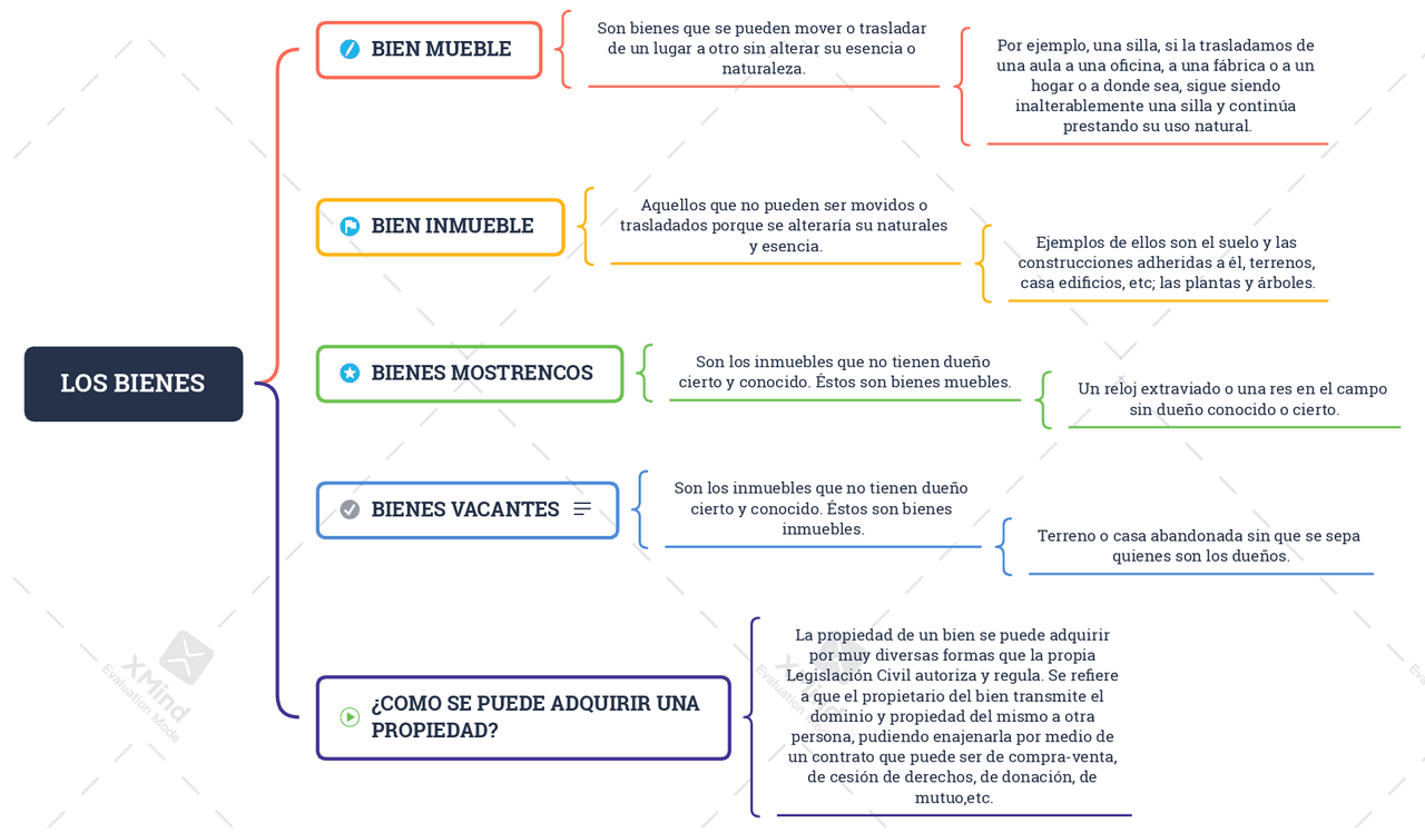 Mapa Conceptual De Derecho Ejercicios De Derecho Docsity
