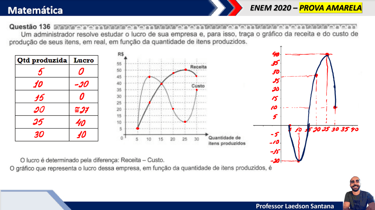 CORREÇÃO COMPLETA MATEMÁTICA ENEM 2020 BEM EXPLICATIVA | Provas ...