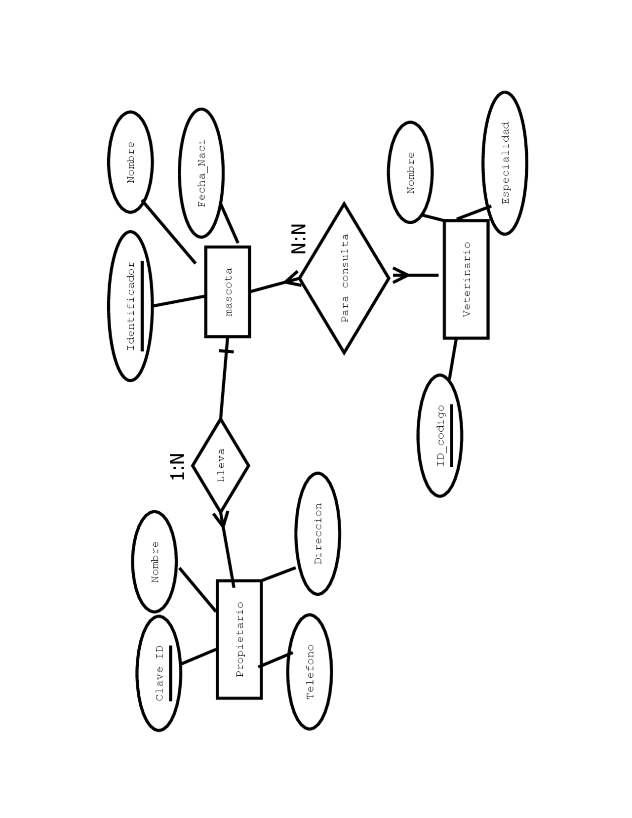 Esquema de Base de Datos | Ejercicios de Programación de Bases de Datos | Docsity