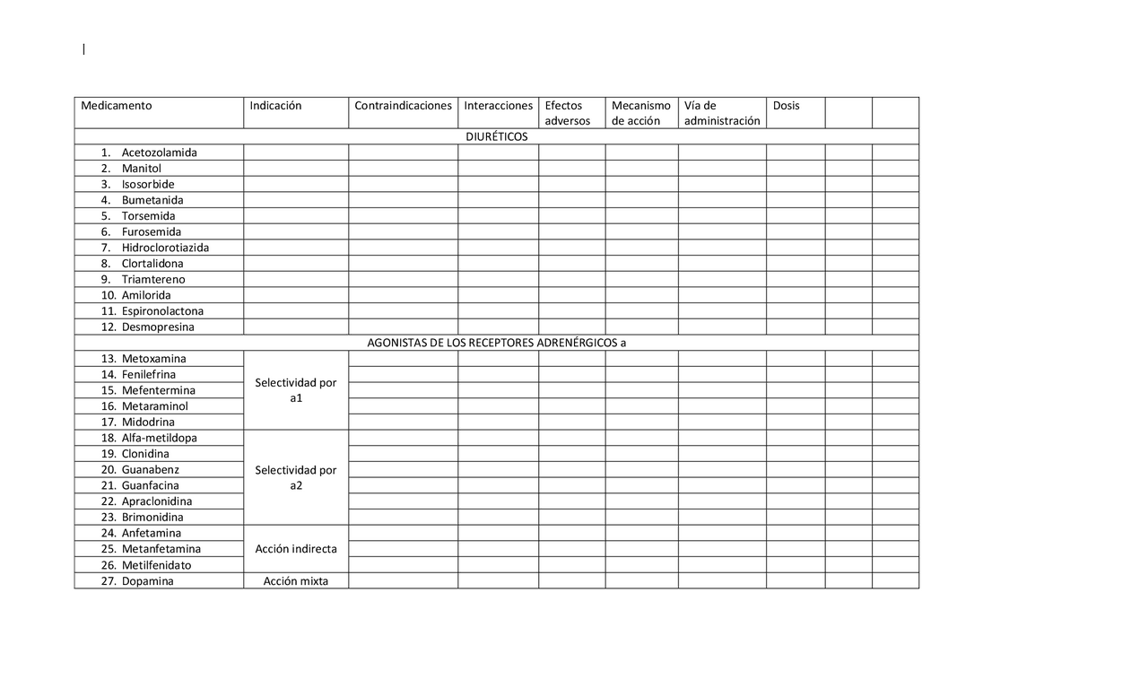 Clasificación De Fármacos Apuntes De Farmacología Docsity