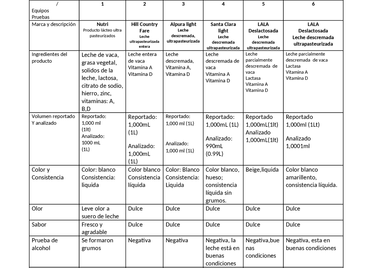 Tipos De Sangre Donacion De Sangre Apuntes De Anatomía Docsity