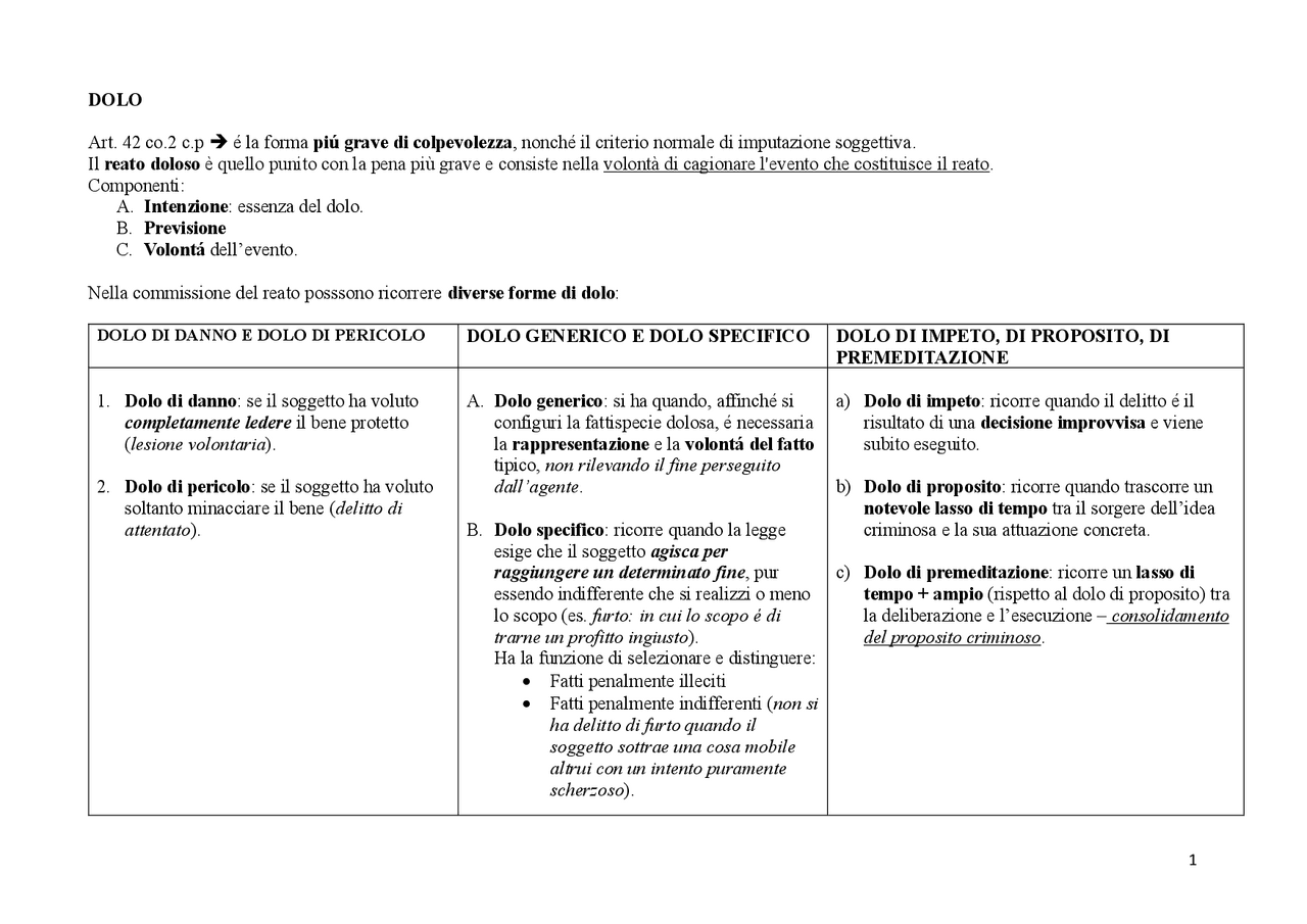 Dolo Riassunto Schematico Appunti Di Diritto Penale Docsity