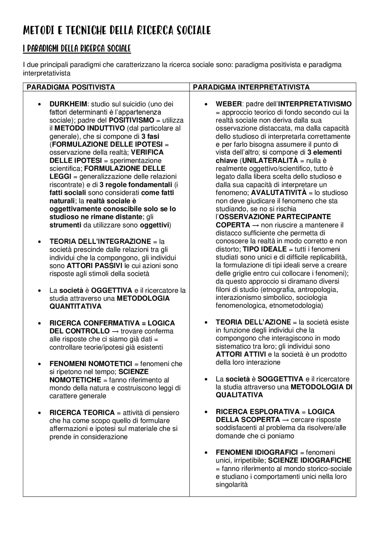 Schemi Di Varie Materie Schemi E Mappe Concettuali Di Diritto Dei