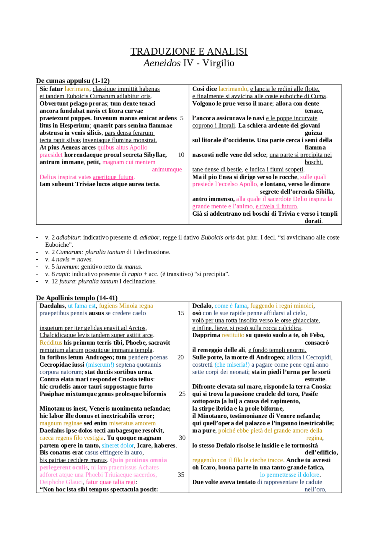 Analisi e traduzione Eneide VI - Virgilio | Dispense di Letteratura latina | Docsity