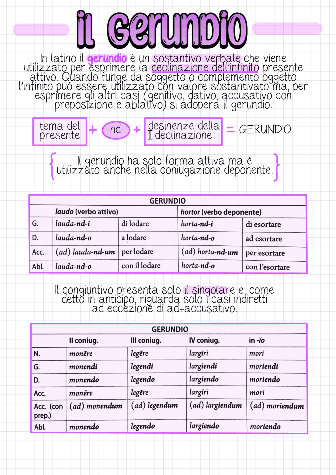 GERUNDIO, GERUNDIVO & PERIFRASTICA PASSIVA - Grammatica latina | Schemi ...