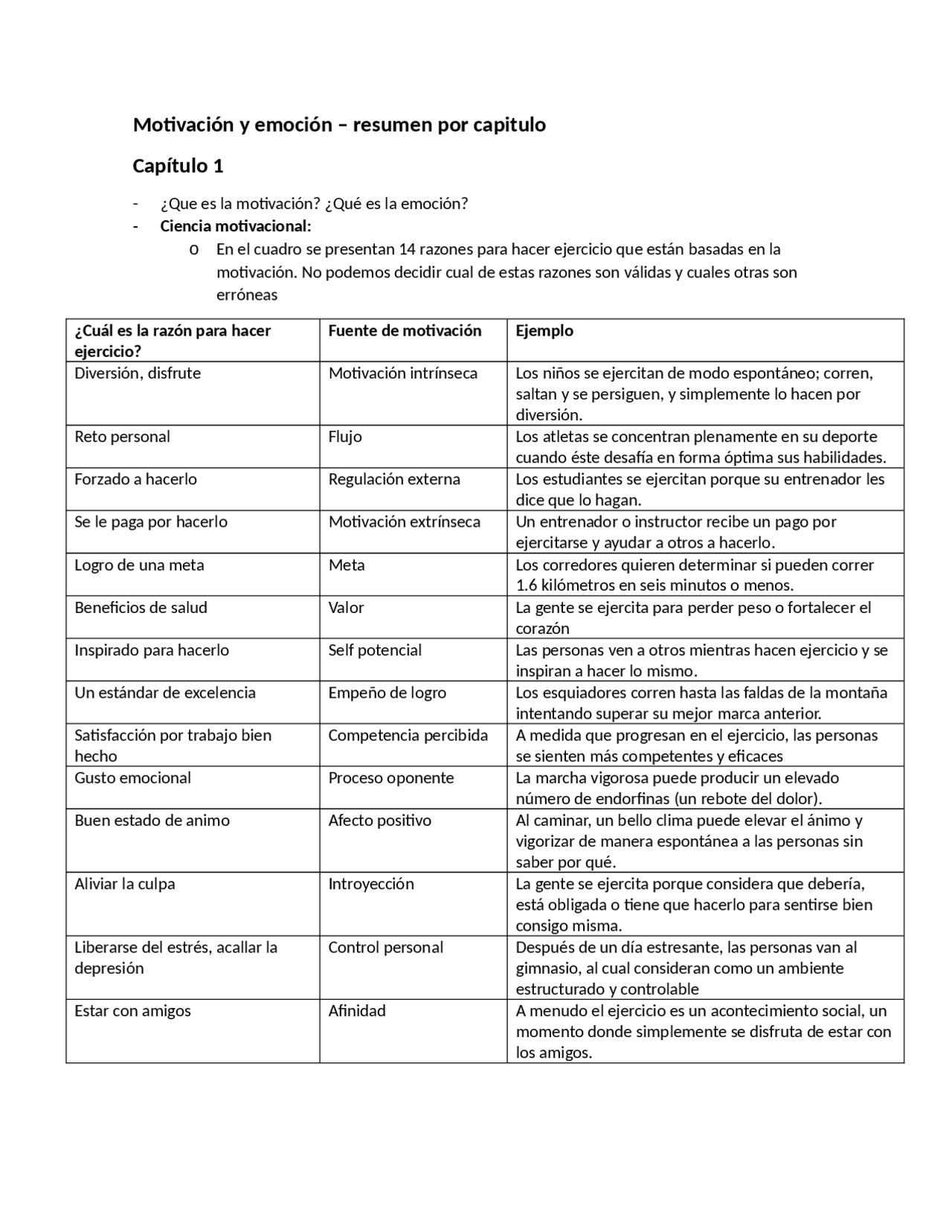 Resumen Capitulos 1 2 Y 3 Resúmenes De Psicología Docsity