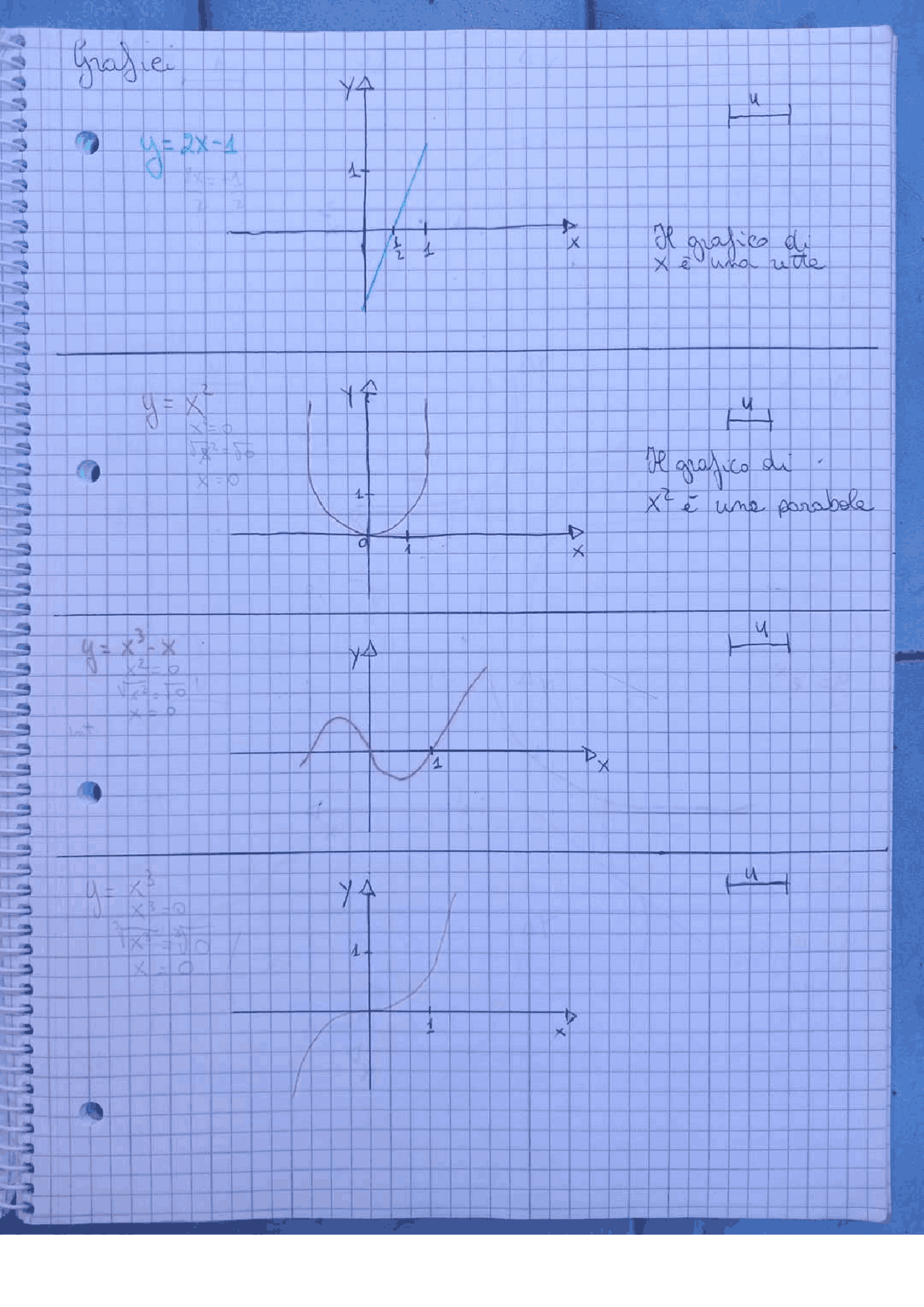 Grafici funzioni e Derivate | Schemi e mappe concettuali di Analisi ...