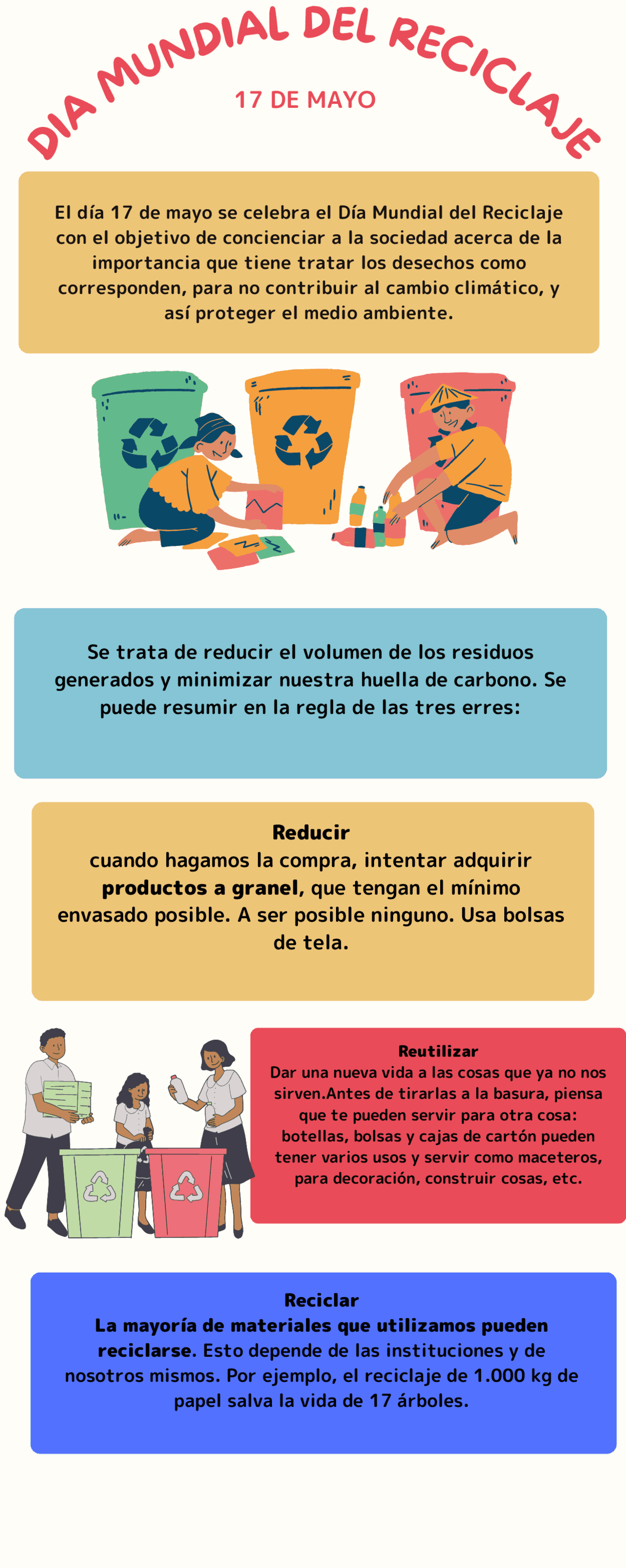 Infografia sobre el reciclaje | Esquemas y mapas conceptuales de ...