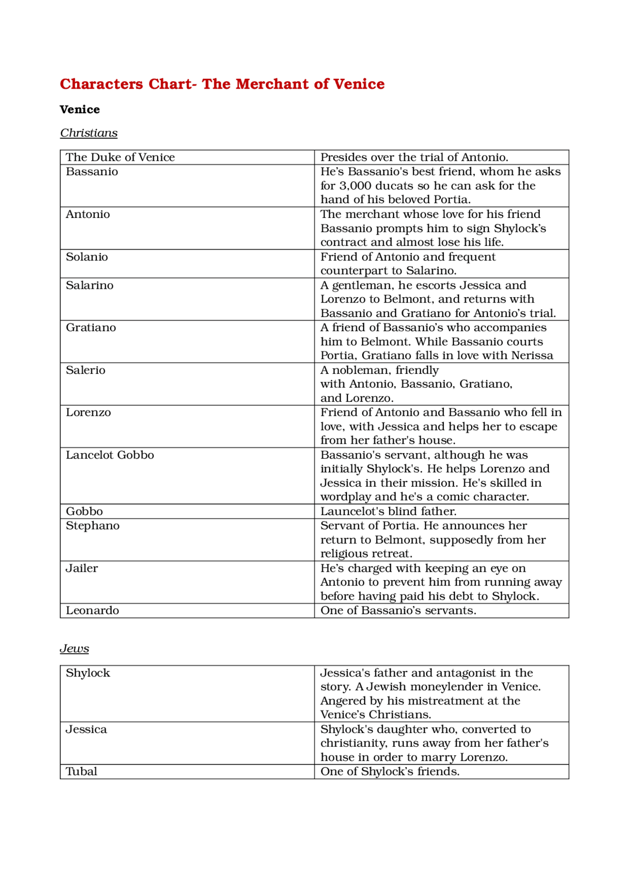 Salerno Merchant Of Venice Character Map The Real Merchants Of Venice