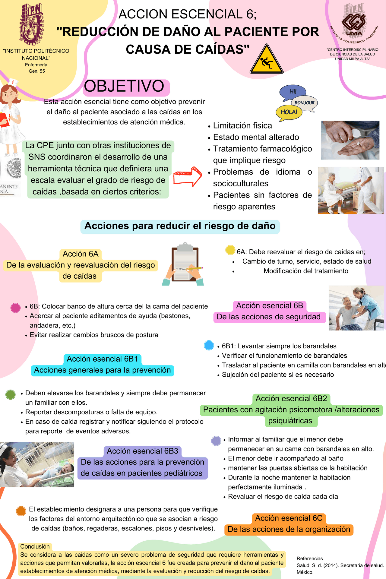 accion escencial para la seguridad del paciente numero 6 | Esquemas y mapas conceptuales de ...