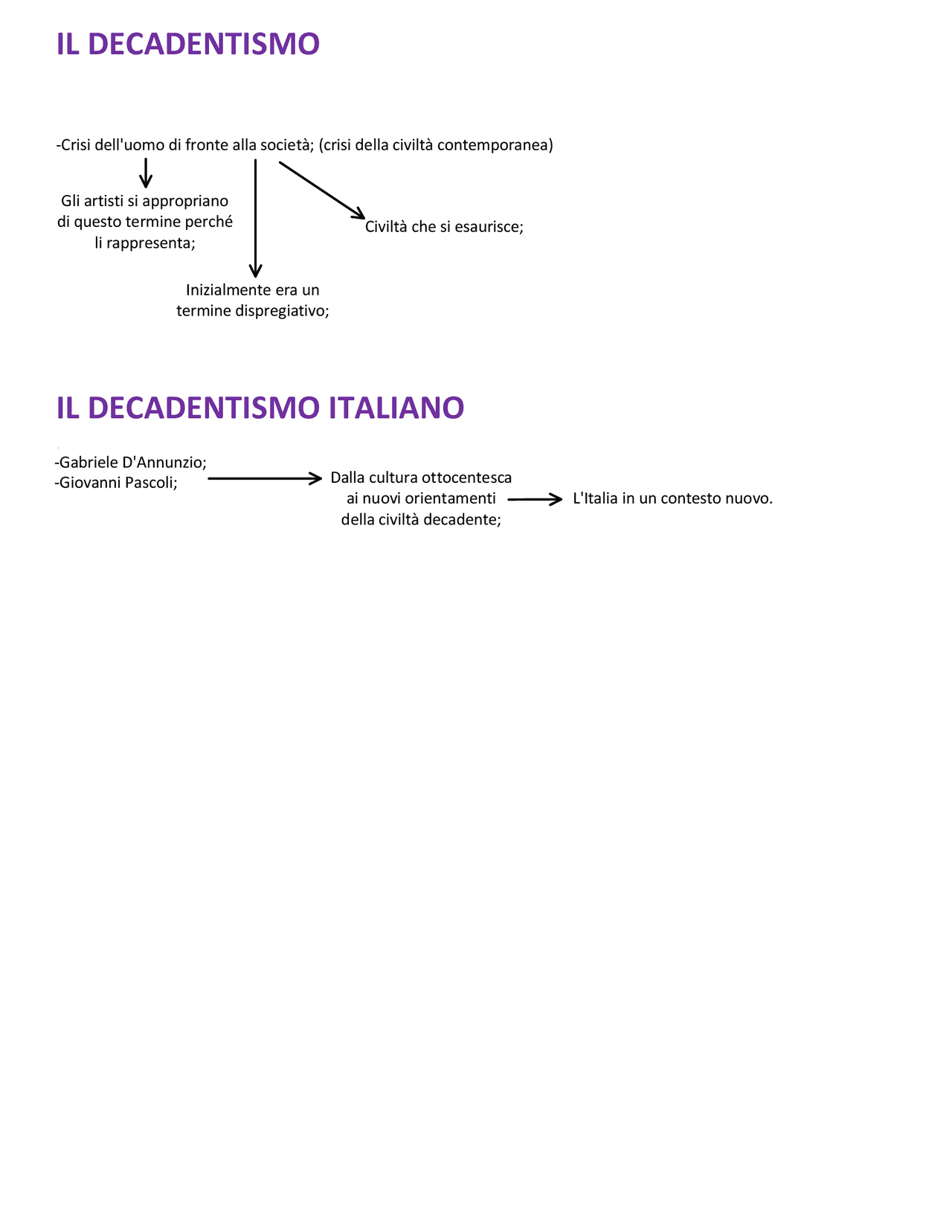 Il Decadentismo Italiano Schemi E Mappe Concettuali Di Italiano