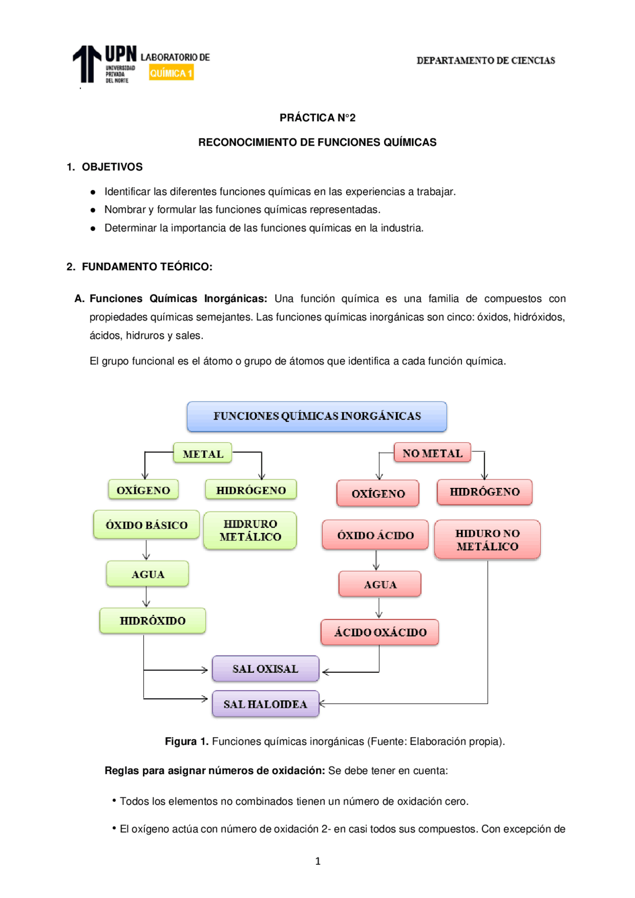 Práctica De Química átomos Apuntes De Química Docsity