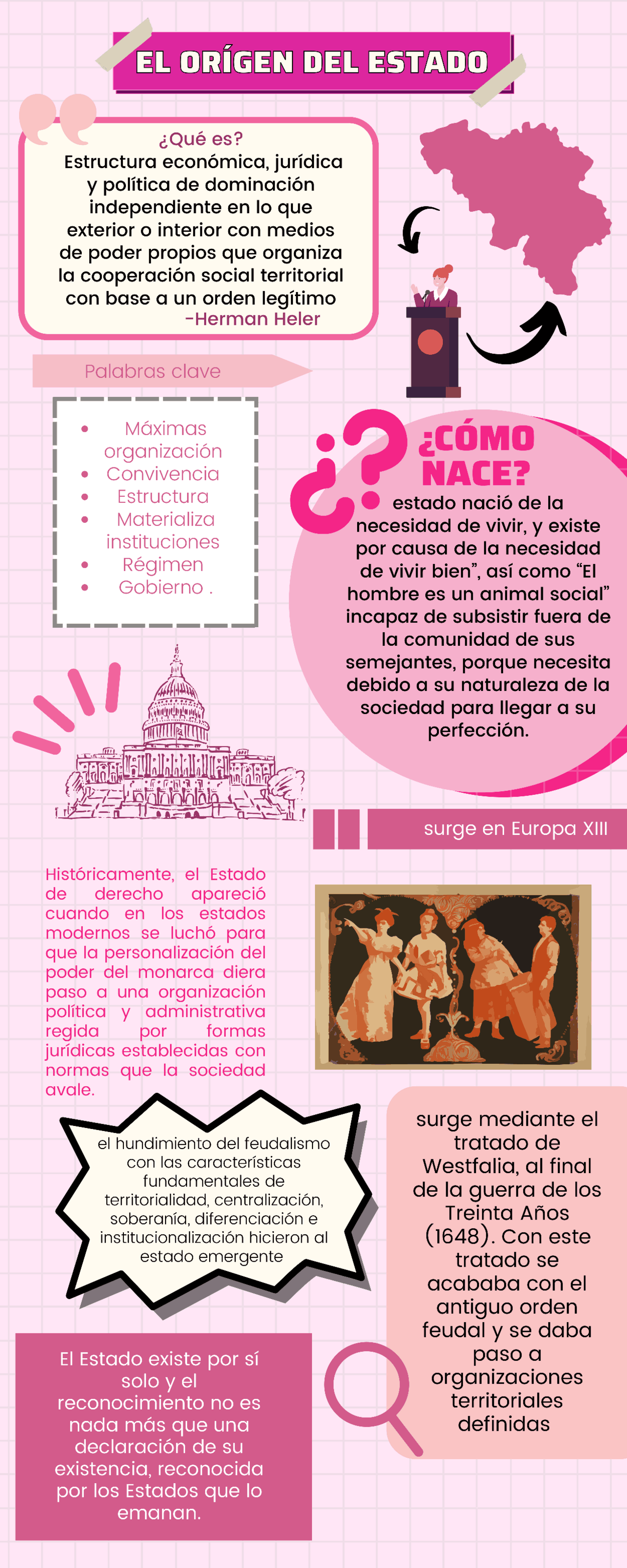 El origen del estado | Esquemas y mapas conceptuales de Teoria del Estado Constitucional | Docsity