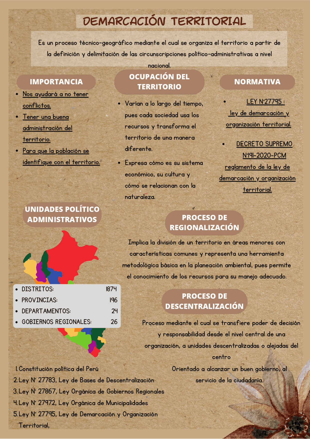 DEMARCACIÓN Y ORDENAMIENTO TERRITORIAL | Apuntes de Geomorfología | Docsity