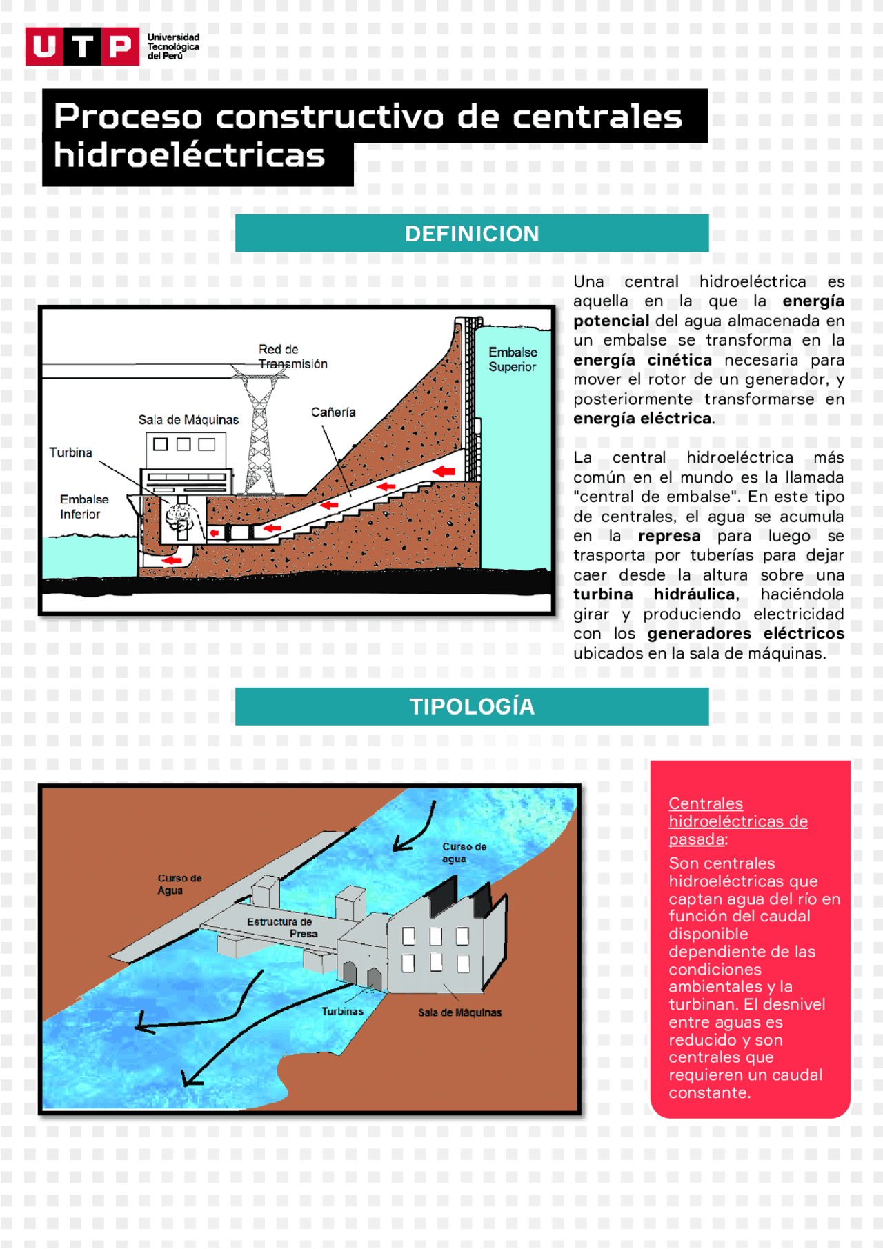 Diagrama De Represa Hidroelectrica