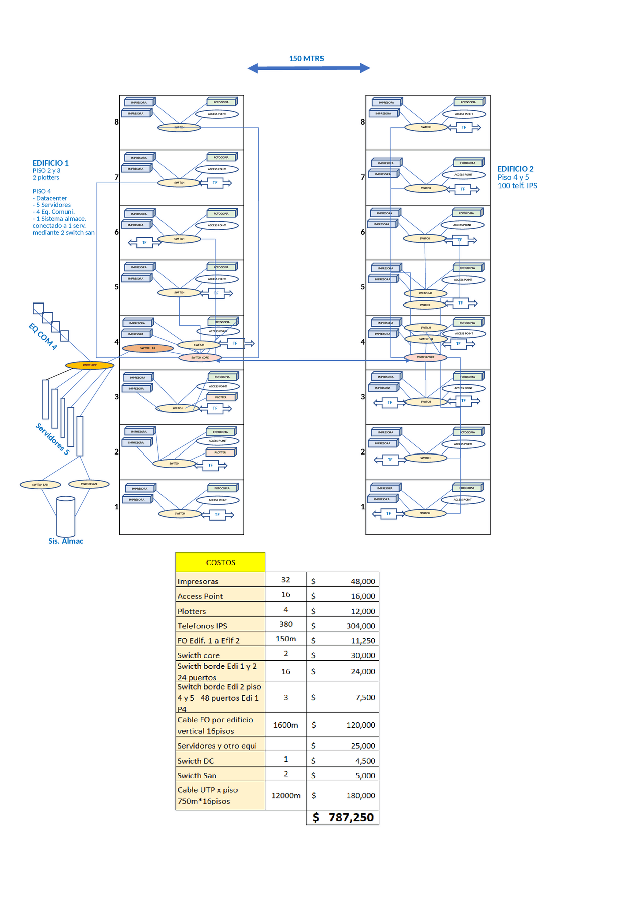 Caso de red Introducción Ingeniería | Ejercicios de Ingeniería de Sistemas | Docsity