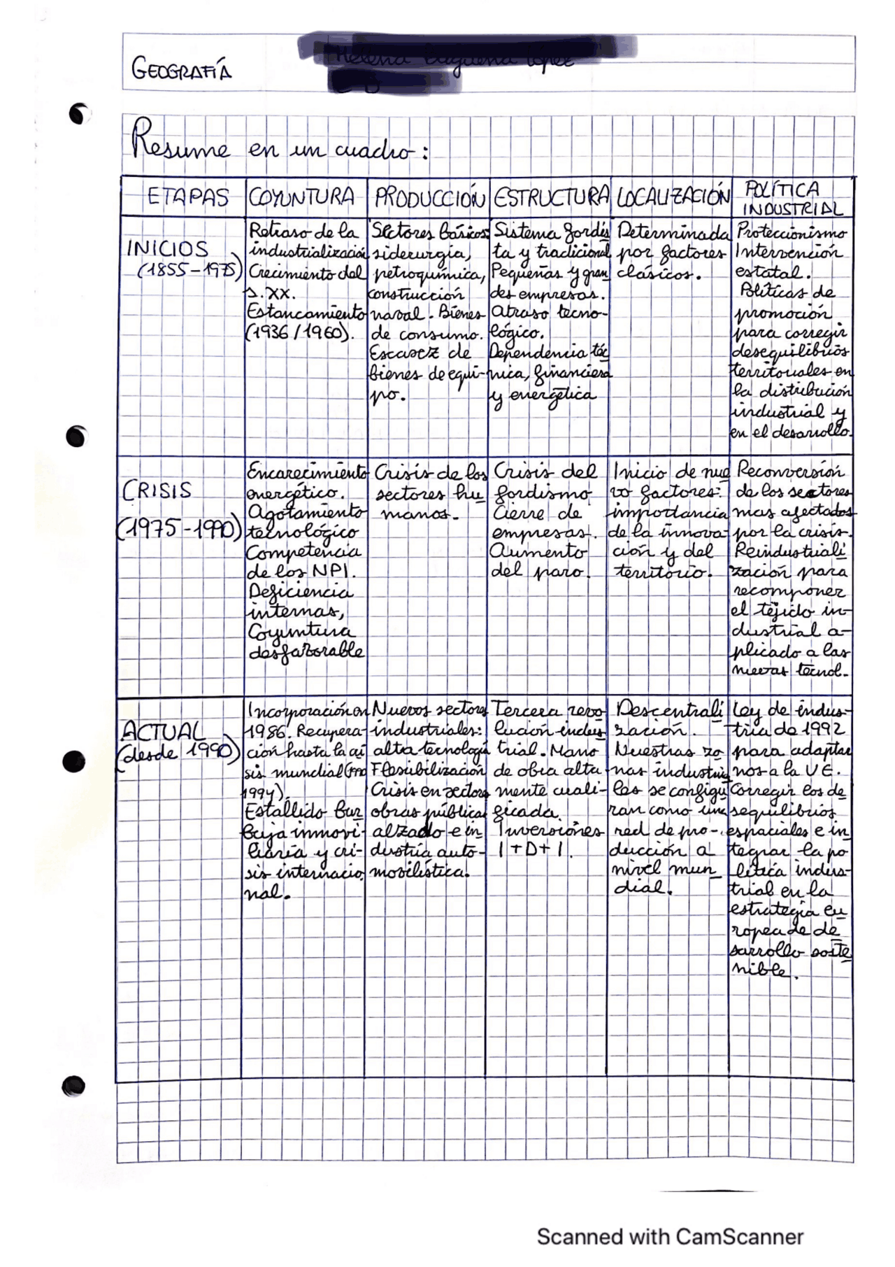 Ejercicios Tabla Resumen Ejercicios De Geografía Docsity