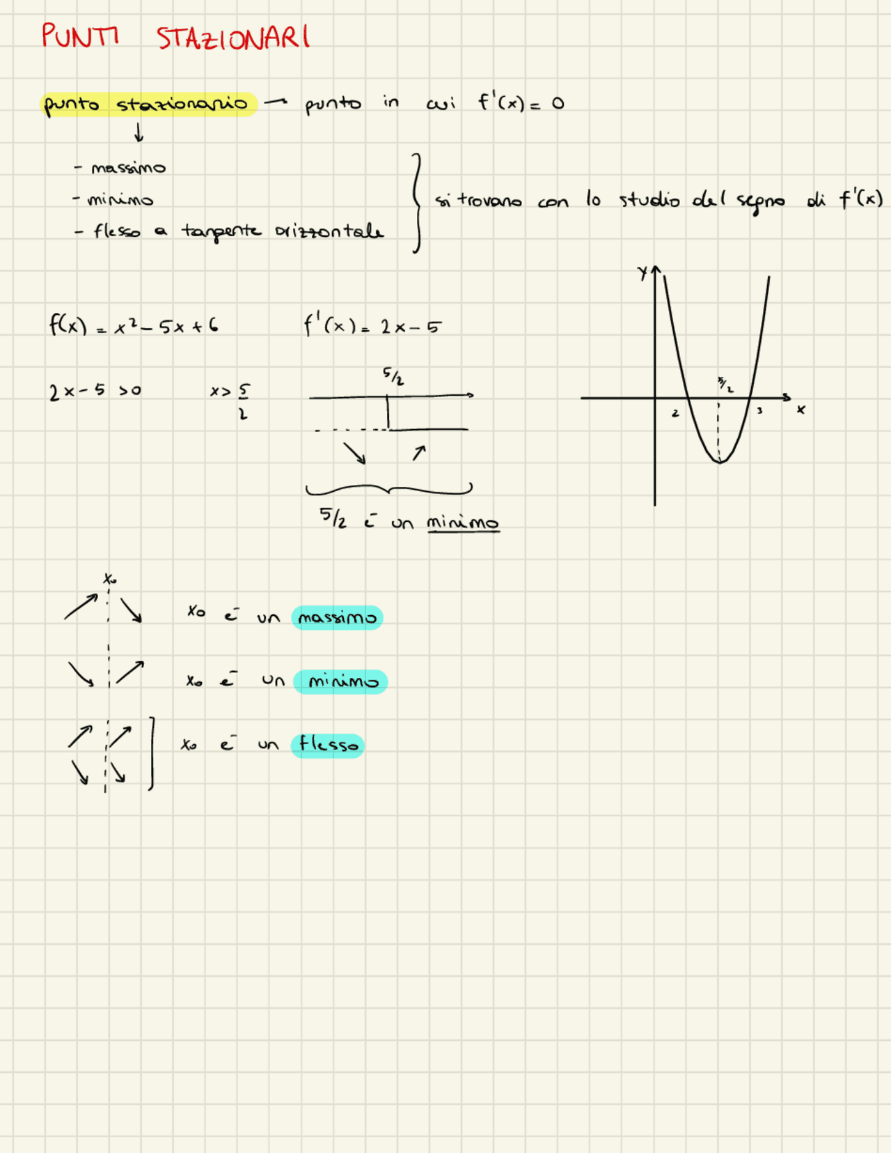 Punti stazionari, teorema di Fermat e ottimizzazione | Appunti di ...