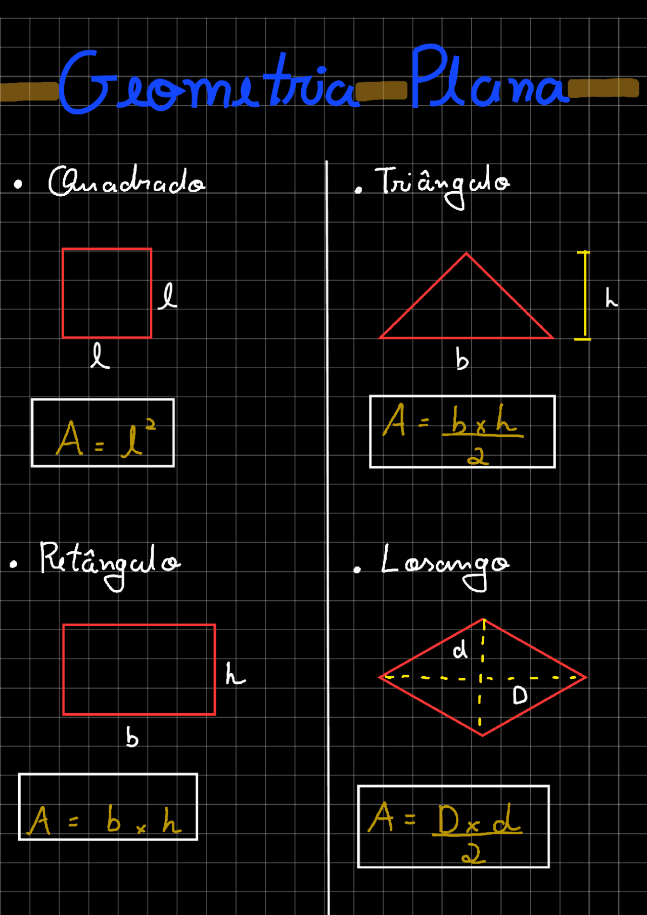Fórmulas de geometria plana | Resumos Matemática | Docsity