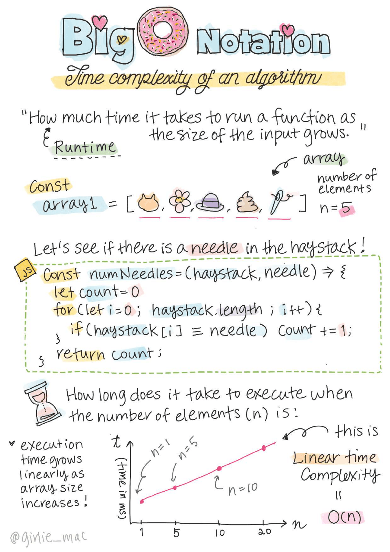 Dsa Data Structures And Algorithms Shorts Notes Schemes And Mind Maps Computer Programming