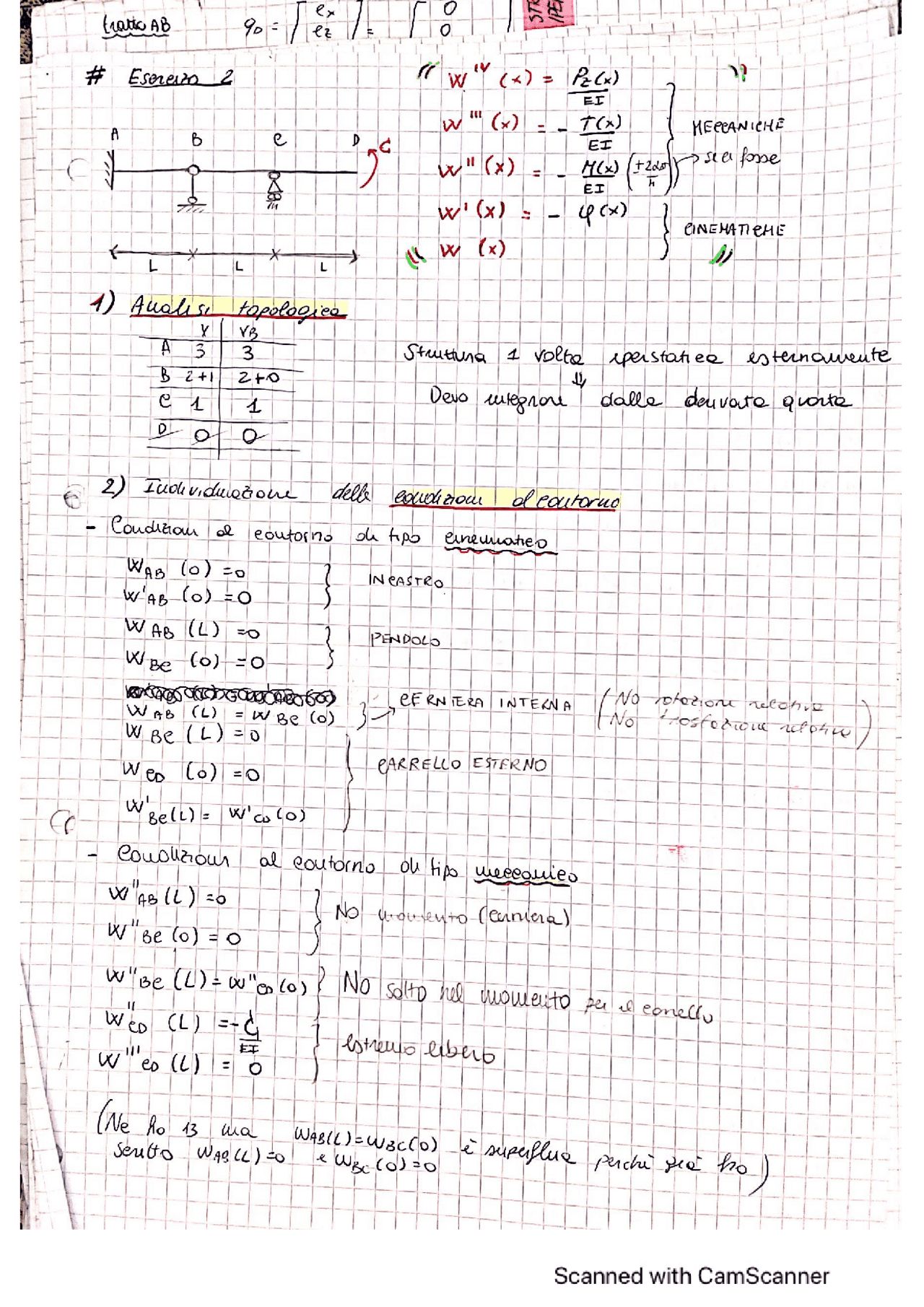 applicazione teoria linea elastica | Esercizi di Scienza Delle ...