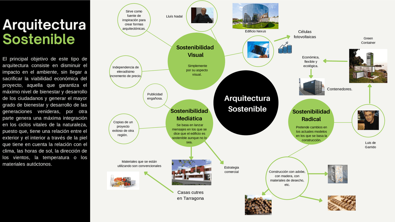 Arquitectura Verde Sostenible Resúmenes De Historia Docsity