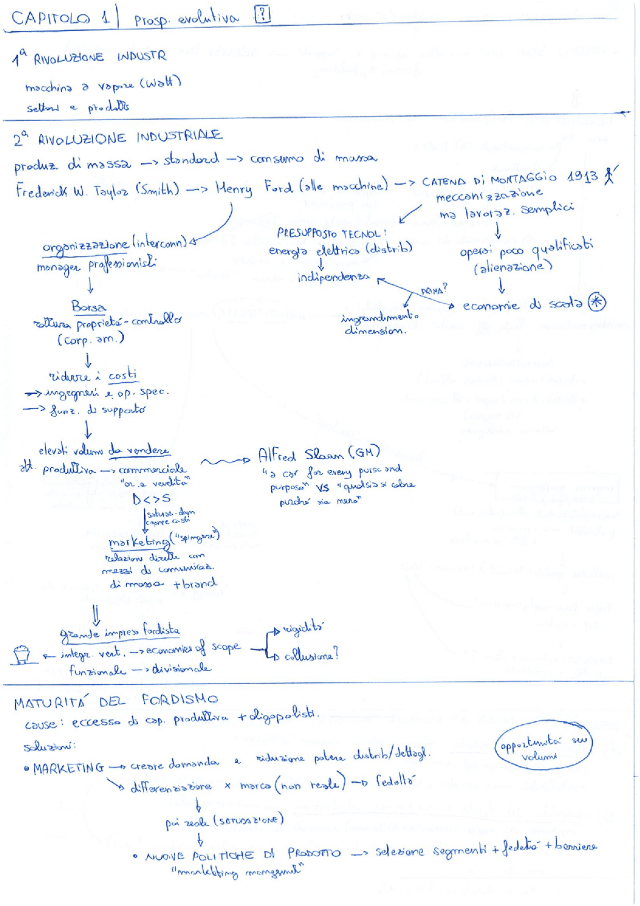 30L Schemi di MANAGEMENT | Schemi e mappe concettuali di Management ...