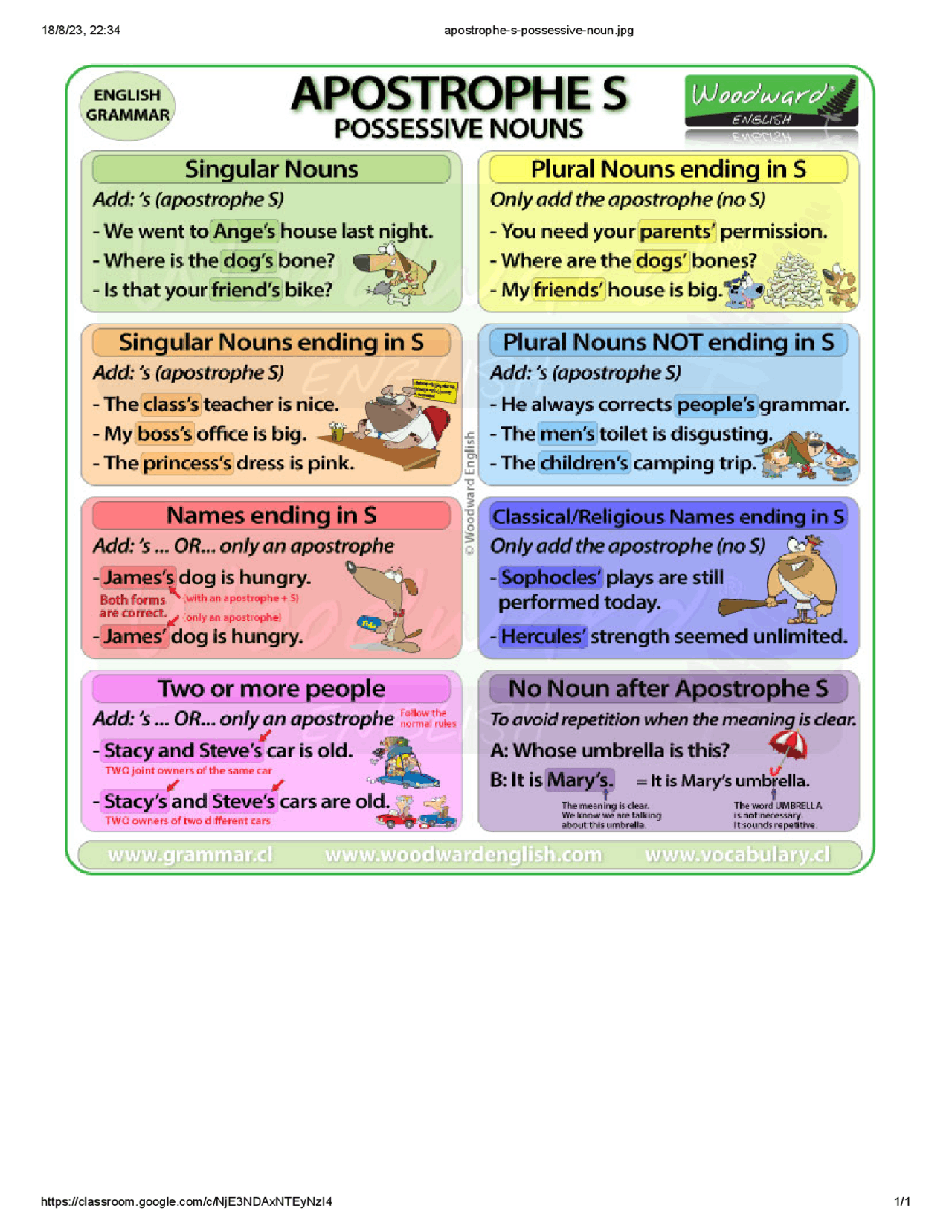 Reglas De Apóstrofe