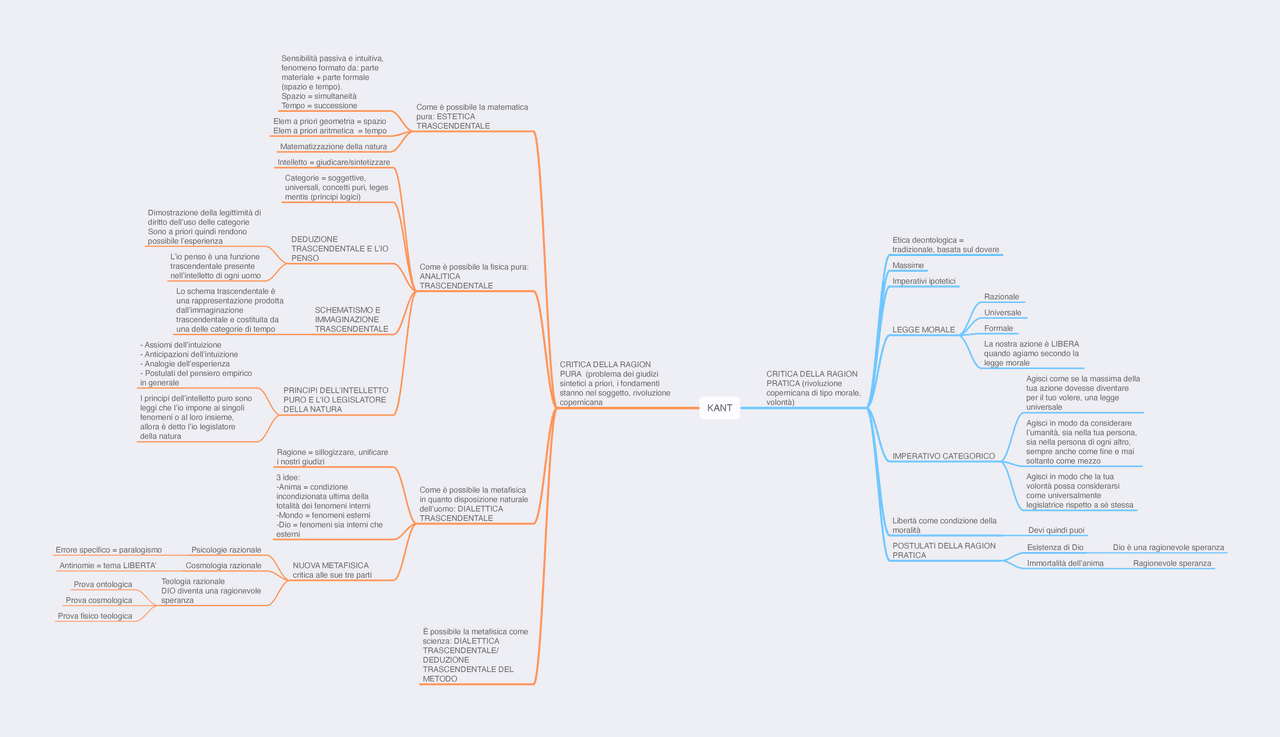 KANT mappa concettuale riassuntiva | Schemi e mappe concettuali di Filosofia | Docsity